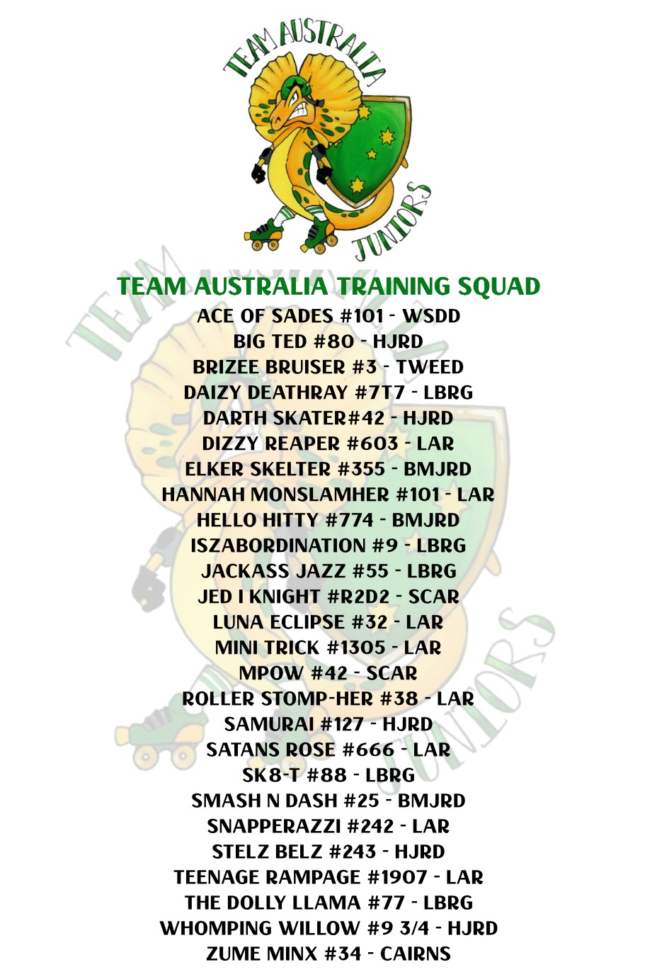 Team Australia Juniors: The Journey to the 2025 JRDA World Cup - Skate ...